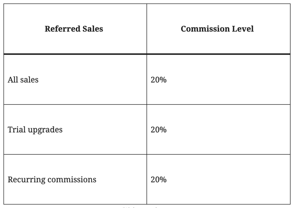 Quality Unit Affiliate Program | LiveAgent